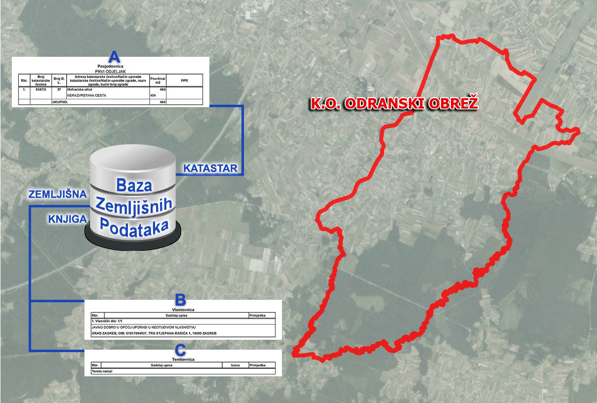 Grad Zagreb službene stranice