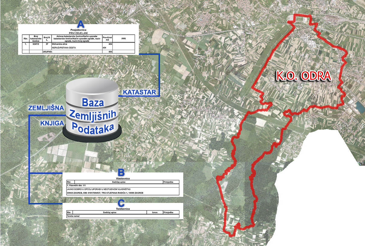 Grad Zagreb službene stranice