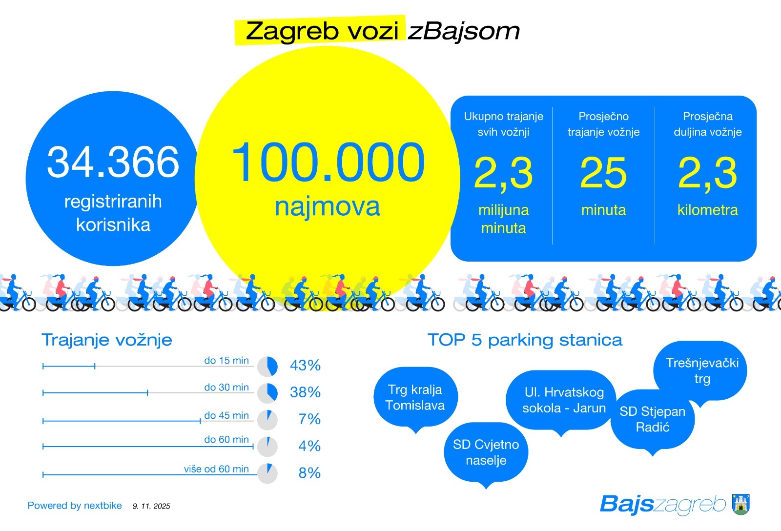 Grad Zagreb službene stranice